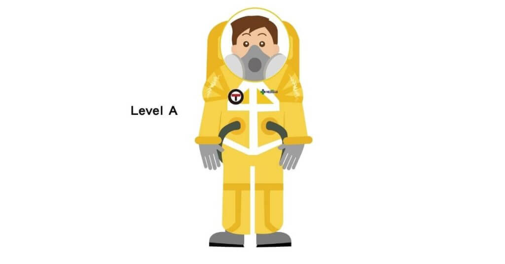 What are the disposable coverall standards? Differences between EU ...